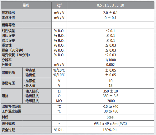 DSBT-5tf传感器，韩国CAS凯士 DSBT-5tf 称重传感器-广州众鑫自动化科技有限公司